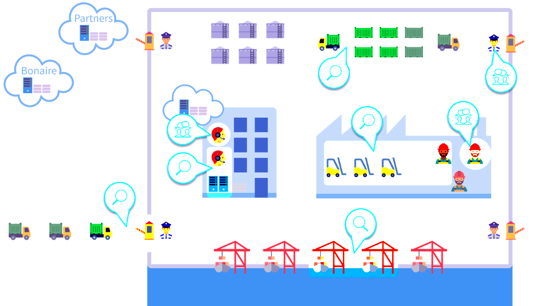 Port Security and ISPS Compliance - Rombit Solutions
